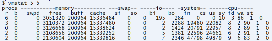 Understanding UNIX Performance Metrics – Part One