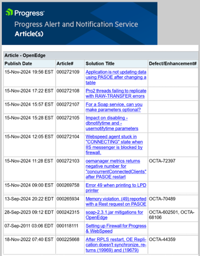 Upgrading to OpenEdge 12? Be aware of this database issue.